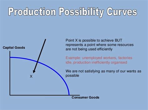 Production Possibility Curves