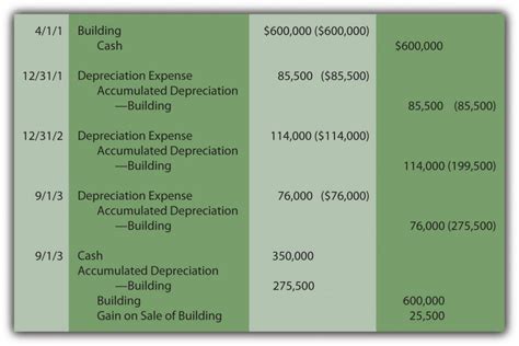 Depreciation Recapture Definition ⋆ Accounting Services