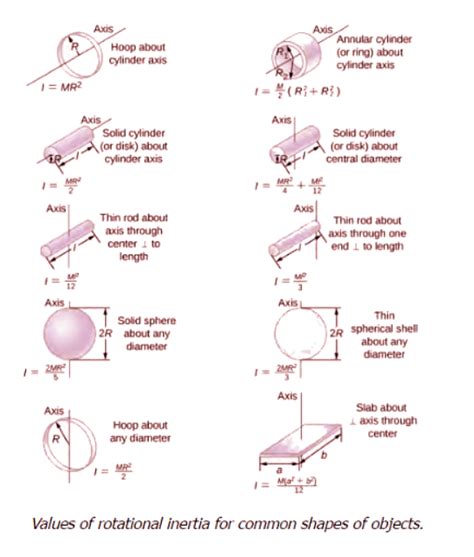 Rotation Of Linear Molecules Chemistry Optional Notes For Upsc Pdf