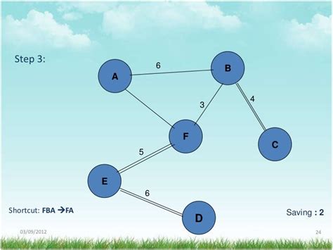 interesting applications of graph theory