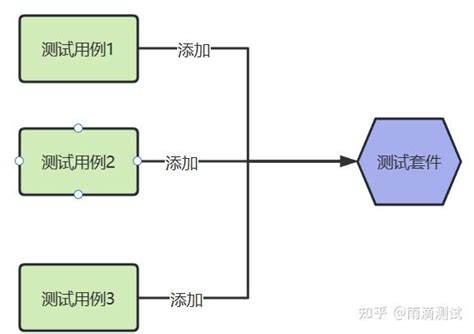 如何搭建接口自动化框架系列之unittest测试框架详解二 知乎