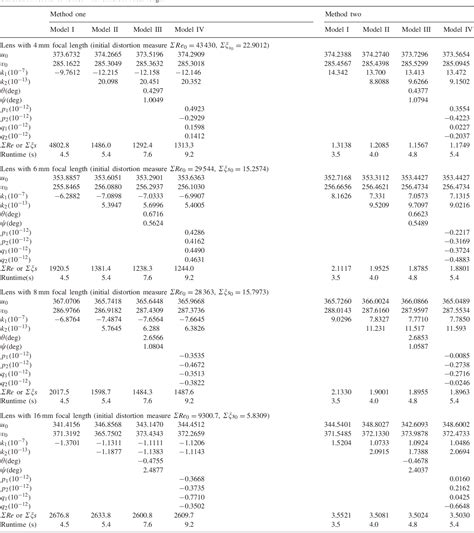Table 1 From A New Calibration Model Of Camera Lens Distortion Semantic Scholar