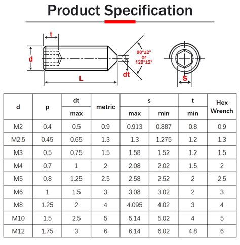 M25 12 Mm 10 Pcs Vis à Douille Hexagonale M2 M25 M3 M4 M5 M6 M8 M10