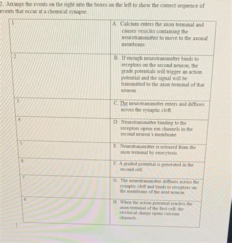 Solved 2 Arrange The Events On The Right Into The Boxes