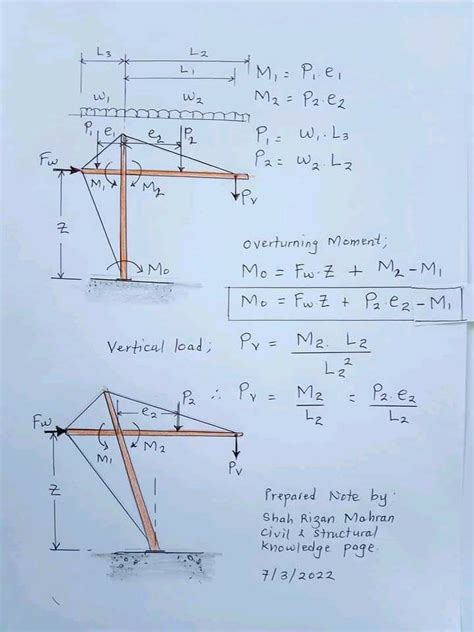 Structural Analysis I Artofit Structural Analysis I Artofit