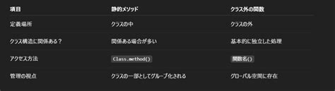 Python中級者向け：クラスメソッド・インスタンスメソッド・静的メソッドの違いと使い分けの実例4選 【ゼロ→イチ】プログラミング情報サイト