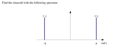 Solved Find The Sinusoid With The Following Spectrum