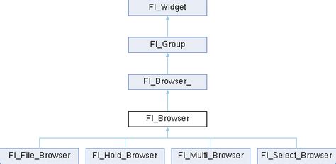Fltk 1 3 11 Fl Browser Class Reference