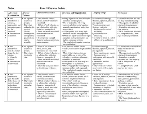Character Analysis Rubric Copy Pdf