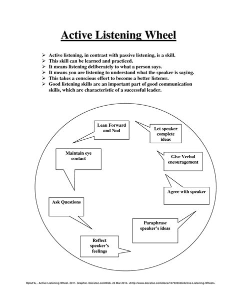 Active Listening Is A Skill That Needs Practice You Can Use This