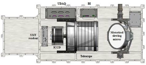 Overview Of SMT Instrument Design Download Scientific Diagram