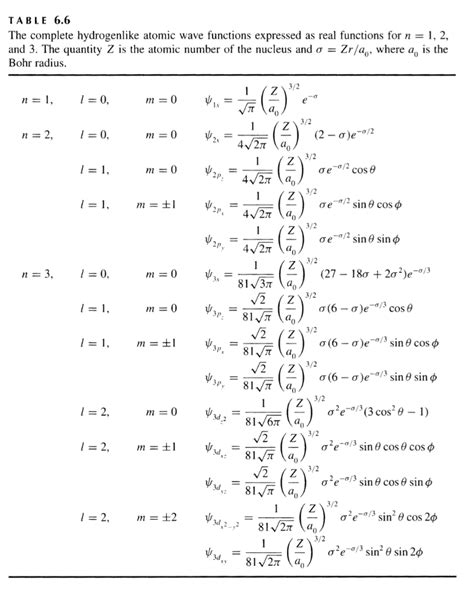 Solved 10 Consider The Wavefunction Y 2m 2 Cm 432m Where