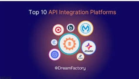 The Ultimate Guide To Api Integration Platforms Streamlining Digital