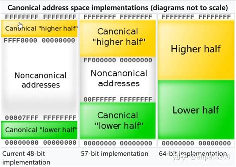 linux 内存管理（二） 进程地址空间1 知乎