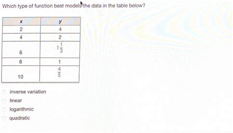 Which Type Of Function Best Modelsthe Data In The Gauthmath