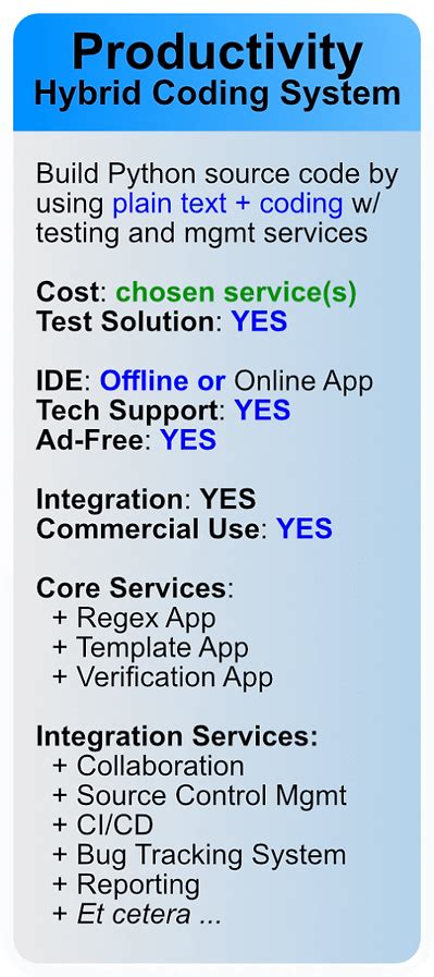 Projects Geekstrident