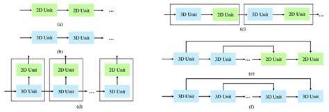 Simplified Flowchart Of Several Models A Full 2d Cnns B Full 3d Download Scientific