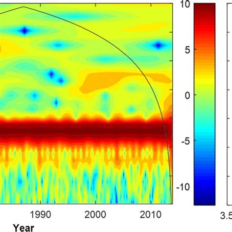 Illustration Of The Multiscale Entropy In Air Temperature Data By Means