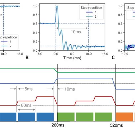 mems step response and mems sim timing schematic a step response for