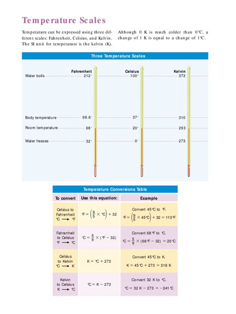 Body Temperature Conversion Chart Template Free Templates In PDF Word Excel Download