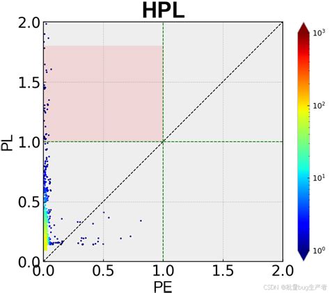 【python Matplotlib不同区域设置不同背景色】axhspan Csdn博客