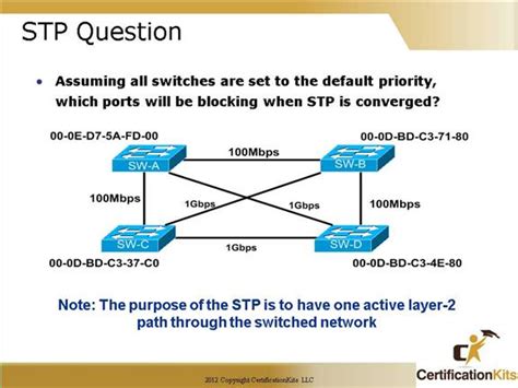 Cisco Ccna Stp Part Ii Hot Sex Picture