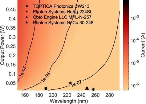 Figure 10 From Enabling Ultraviolet Lasers For Touchless Spacecraft Potential Sensing Semantic