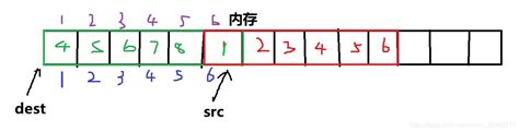 使用memmove memcpy库函数拷贝内存时容易产生的异常 memcpy mappedresource pdata 报错