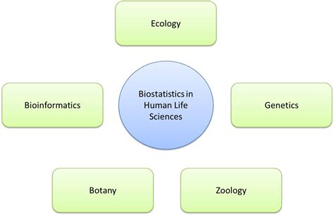 Biostatistics With Python Data Paperback