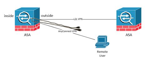 PacketFlow I O ASA Hairpinning And TCP State Bypass