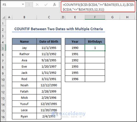 Countif Between Two Values Imaginative Minds