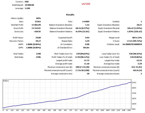 Pips Maven Buy Trading Robot Expert Advisor For Metatrader 5