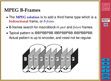 compression video compression mpeg and others