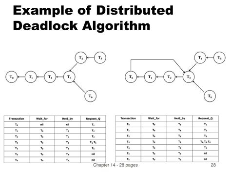 Ppt Distributed Process Management Powerpoint Presentation Free Download Id3770773