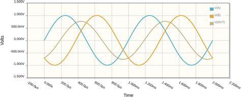 Conceptually What Is Phase Electrical Engineering Stack Exchange