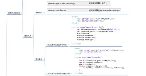 前端学习：js学习总结（图解） 菜鸟 传奇 博客园