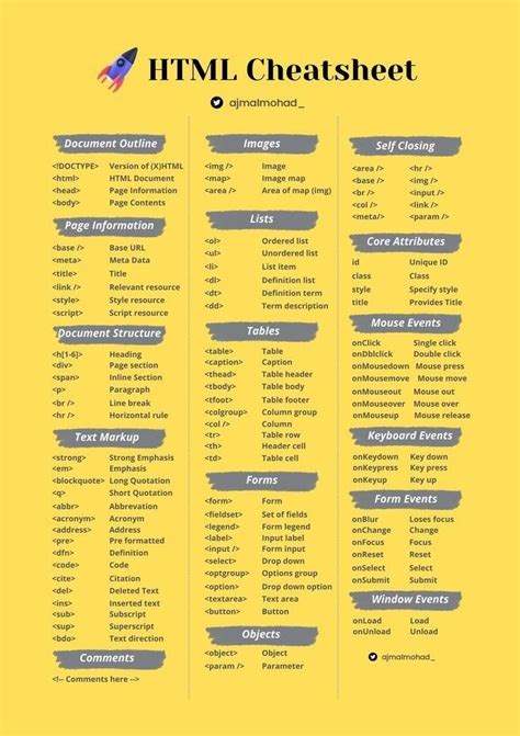 Best 13 Coding A Stylish Blog Design Layout In Html And Css Artofit