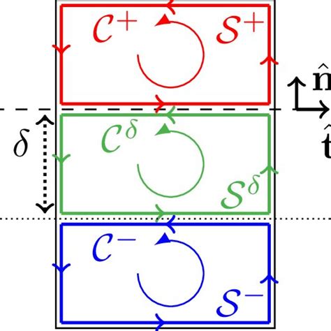 Similar To Fig 8b But With An Intermediate Transition Layer Of Download Scientific Diagram