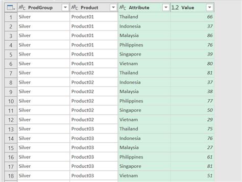 Power Query ผู้ปฏิรูป Excel สู่ยุค 40 วิศวกรรีพอร์ต