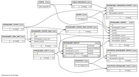 montagu database