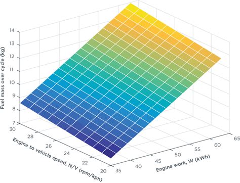 example of regression surface for cycle average mapping download