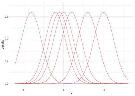 Data Science For Public Policy 15 Nonparametric Curve Fitting