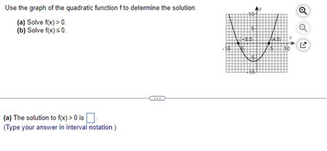 Solved Use The Graph Of The Quadratic Function F To Chegg