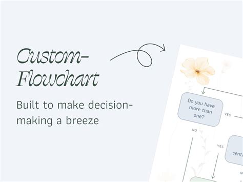 Decluttering Checklist And Flowchart Home Organization Printable