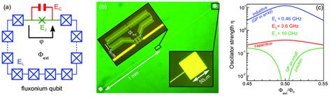the fluxonium qubit a electrical circuit schematic the small