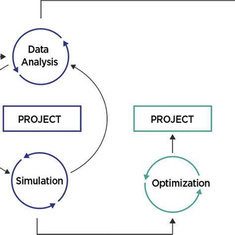 Computational Strategies In The Yacht Design Process Download Scientific Diagram