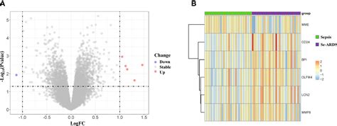 Frontiers Combination Of Transcriptional Biomarkers And Clinical Parameters For Early