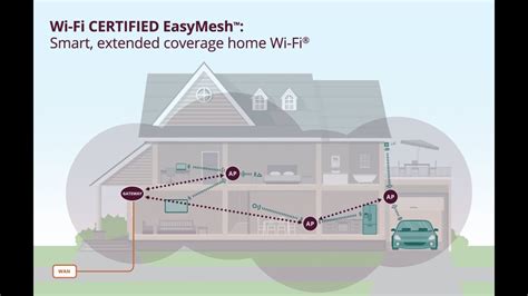 Jak na EasyMesh Nastavení Archer AX C C V jak na to YouTube