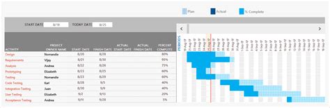 Using Excel For Project Management