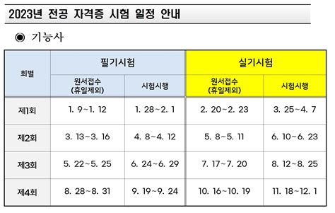 치매자격증시험 준비부터 합격까지 완벽 가이드